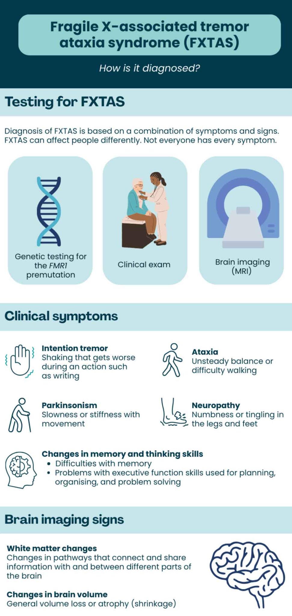Fragile X-Associated Tremor/Ataxia Syndrome Recommendations